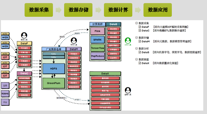 DATA-SUITES 大数据平台 - 上海蓝印信息科技有限公司